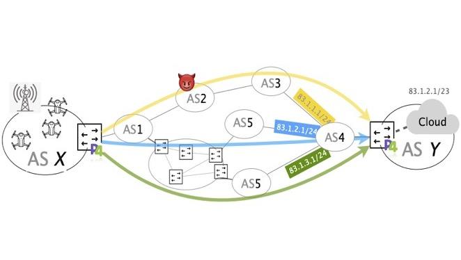 It Takes Two to Tango: Cooperative Edge-to-Edge Routing | NetΣyn Lab