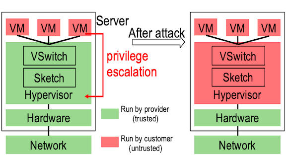 New paper accepted at NDSS 2024! | NetΣyn Lab