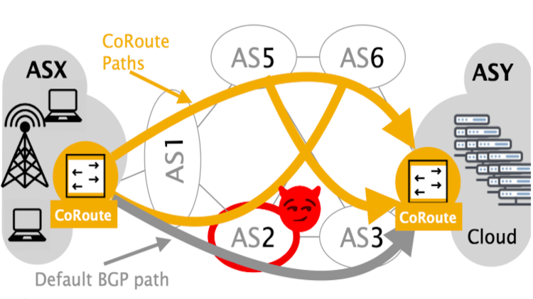 Tango: Secure Collaborative Route Control across the Public Internet ...